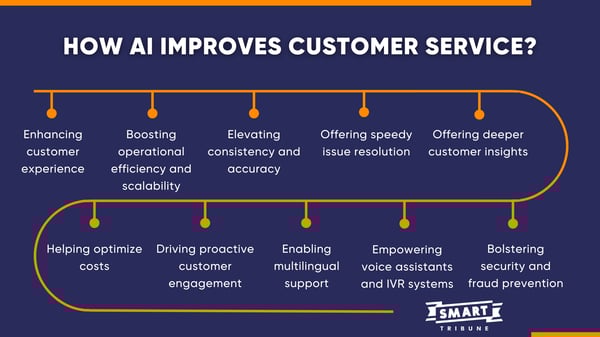 How to use AI in customer service for higher customer engagement?